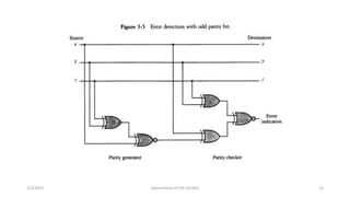 CS304PC:Computer Organization and Architecture session 18 floating ...
