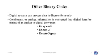 CS304PC:Computer Organization and Architecture session 18 floating ...