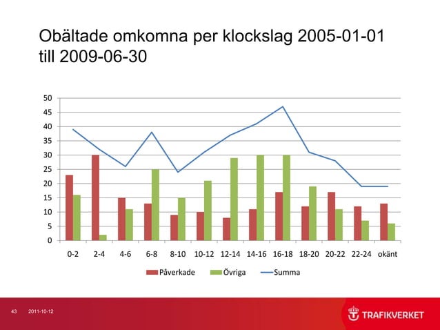 Session 18 Kenneth Svensson | PPT