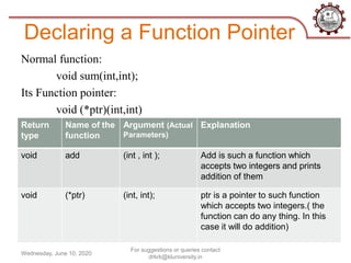 Function Pointer in C | PPTX