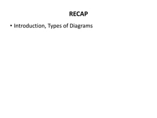 Diagrams part 2 | PPT
