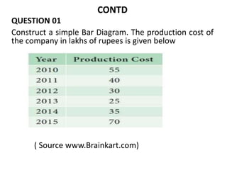 Diagrams part 2 | PPT