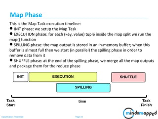 Session 19 - MapReduce | PPT