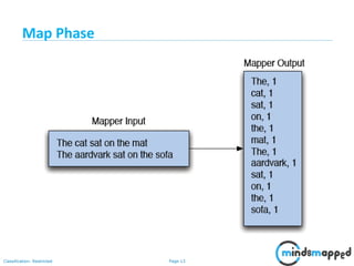 Session 19 - MapReduce | PPT