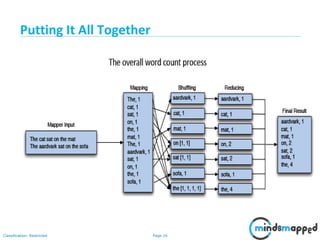 Session 19 - MapReduce | PPT