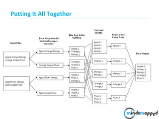 Session 19 - MapReduce | PPT