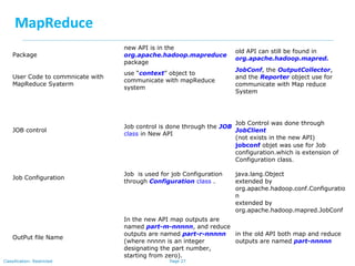 Session 19 - MapReduce | PPT