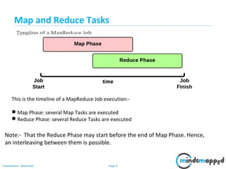 Session 19 - MapReduce | PPT