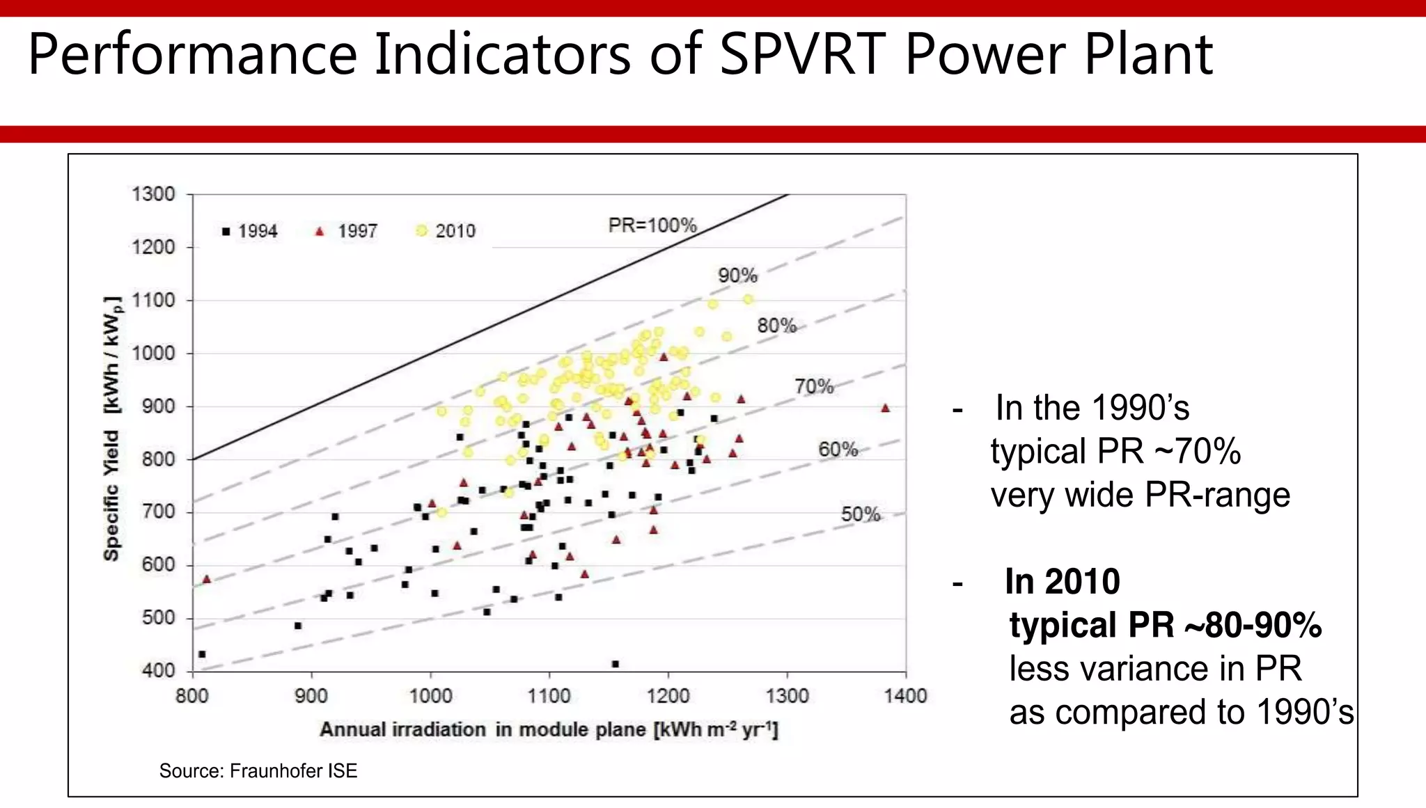 Session 19 project performance evaluation Operation & Maintenance planning | PPTX