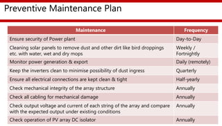 Session 19 project performance evaluation Operation & Maintenance ...