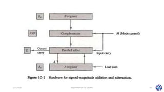 CS304PC:Computer Organization and Architecture Session 19 Addition and subtraction algorithm | PPT