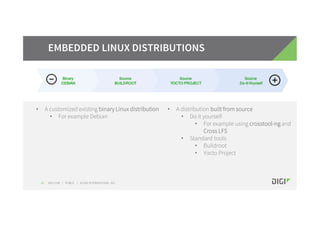 Yocto Project Linux as a platform for embedded system design | PPT