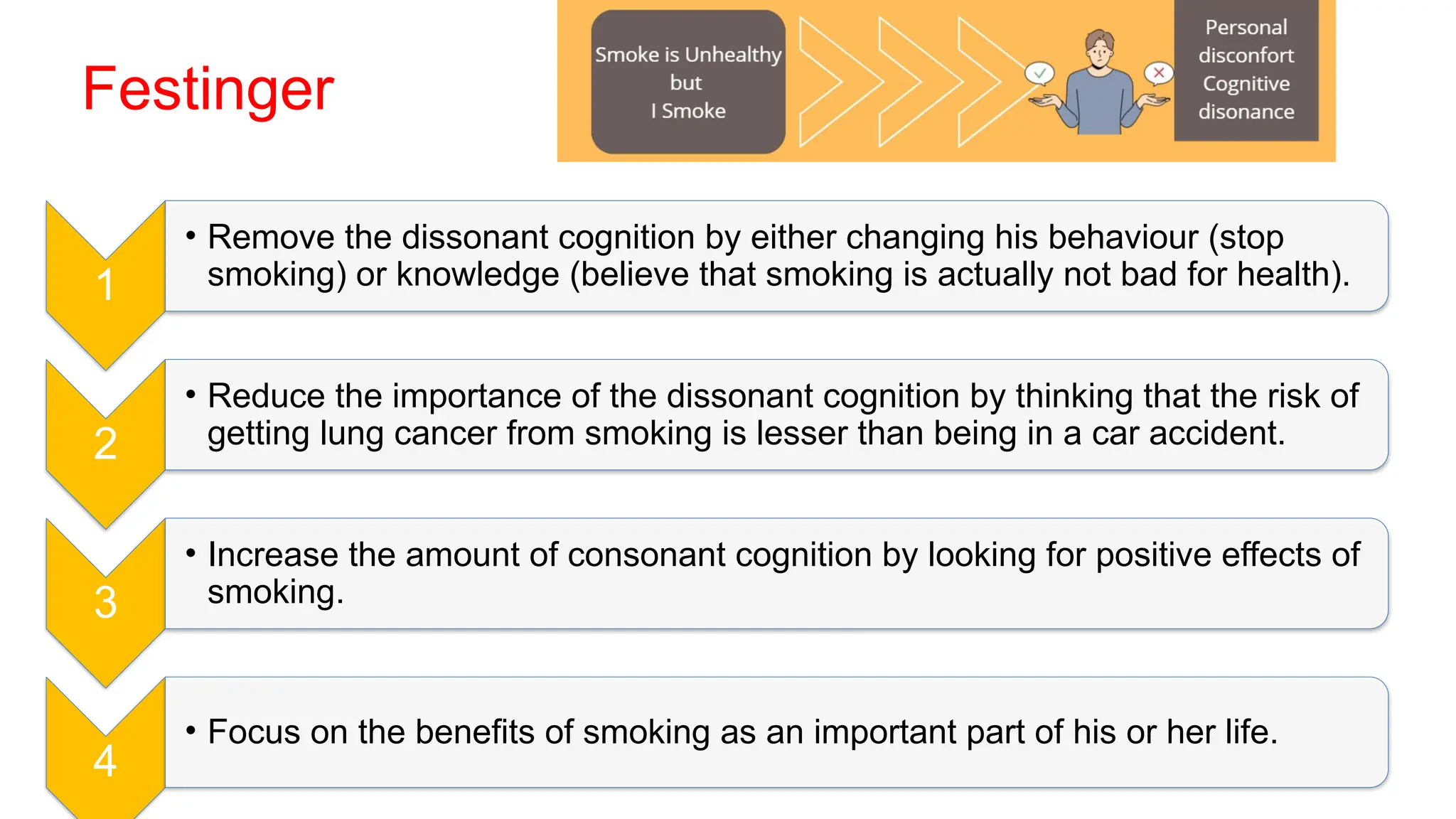 Cognitive Bias (media literacy, elearning) | PPT
