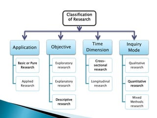 Session 1 and 2 | PPTX