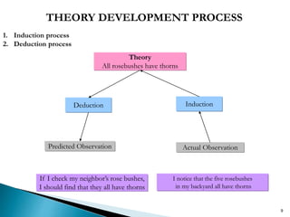 Session 1 and 2 | PPTX
