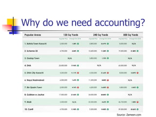 1,2 introduction to accounting and finance | PPT