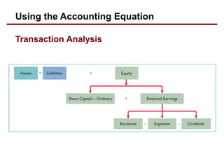1,2 introduction to accounting and finance | PPT