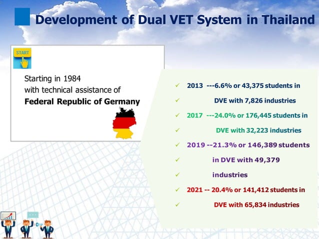 Thailand 4.0: Dual Vocational Education and Training | PDF | Vocational Training | Careers