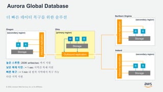 Aurora MySQL Backtrack을 이용한 빠른 복구 방법 - 진교선 :: AWS Database Modernization Day 온라인 | PDF