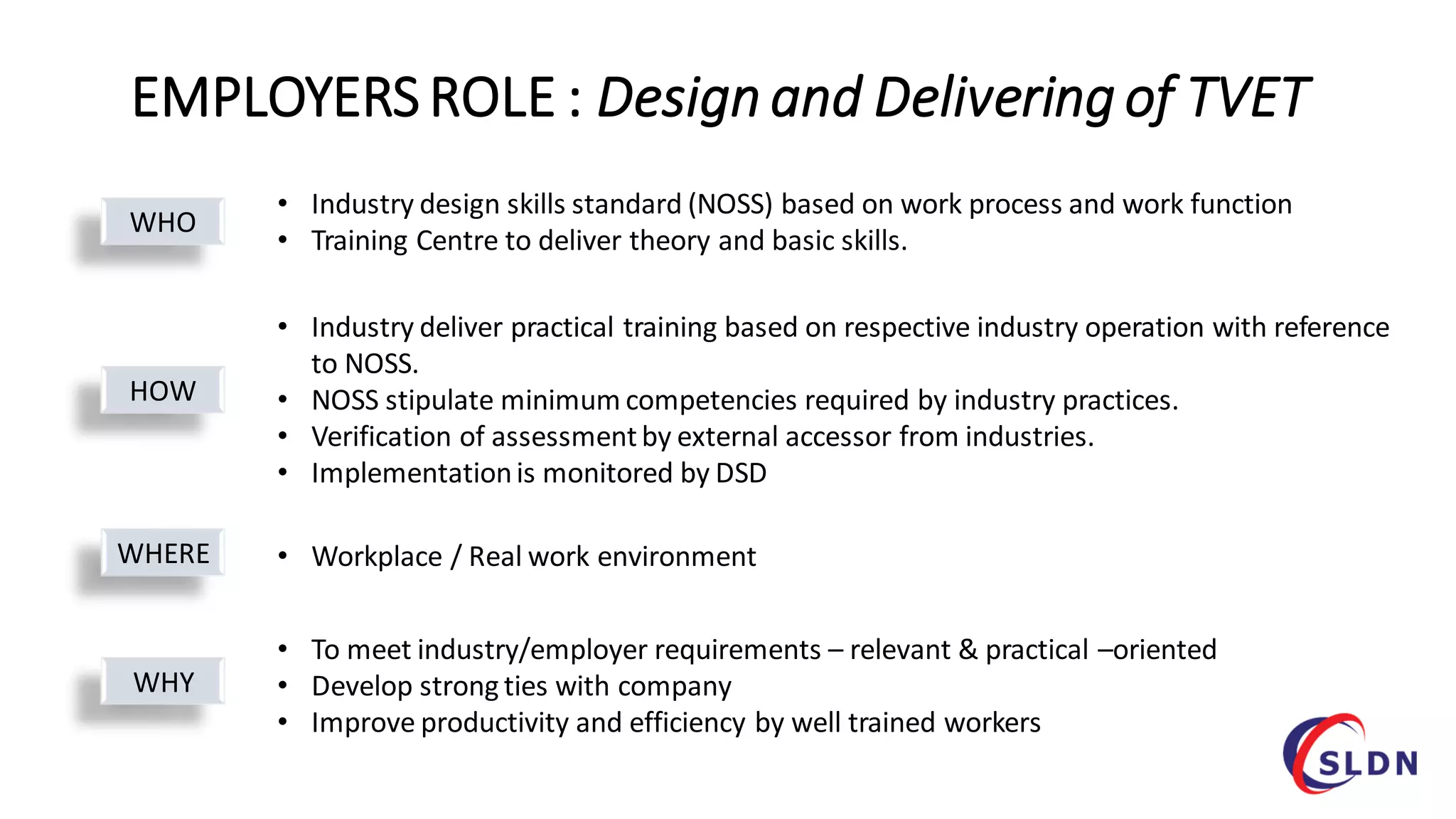 National dual training system: For nation building | PPT