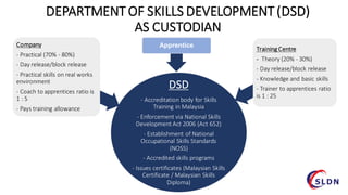 National dual training system: For nation building | PPT