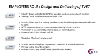 National dual training system: For nation building | PPT