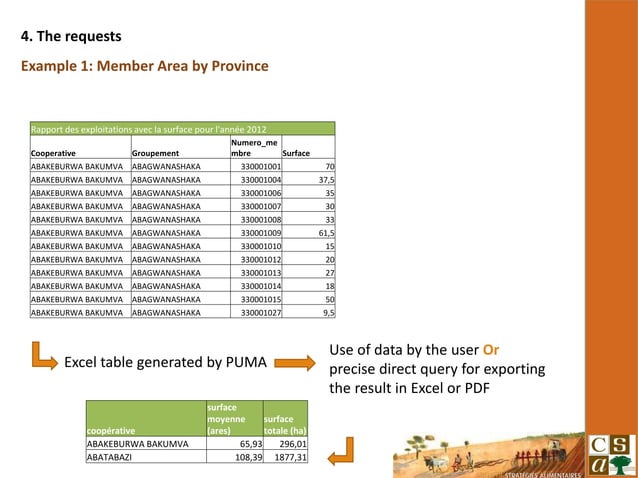 CAPAD family farm monitoring system | PPT