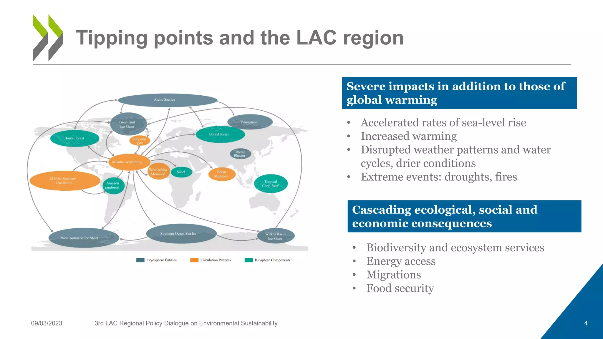 Session 1: Climate tipping points risks | PDF