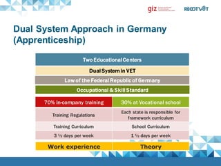 Perspective of Germany’s TVET Model towards quality of apprentices ...