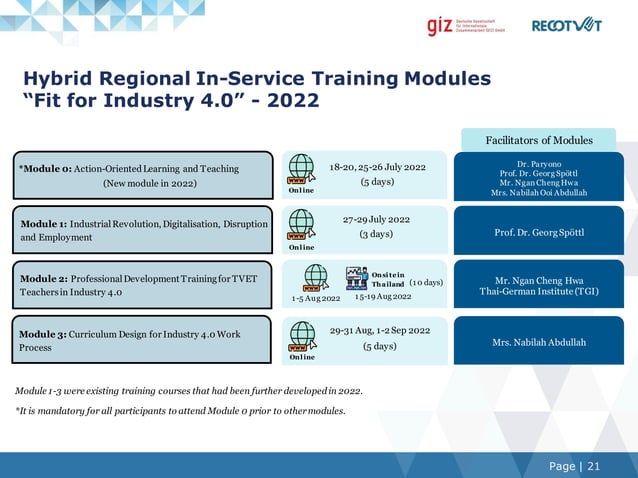 Perspective of Germany’s TVET Model towards quality of apprentices ...