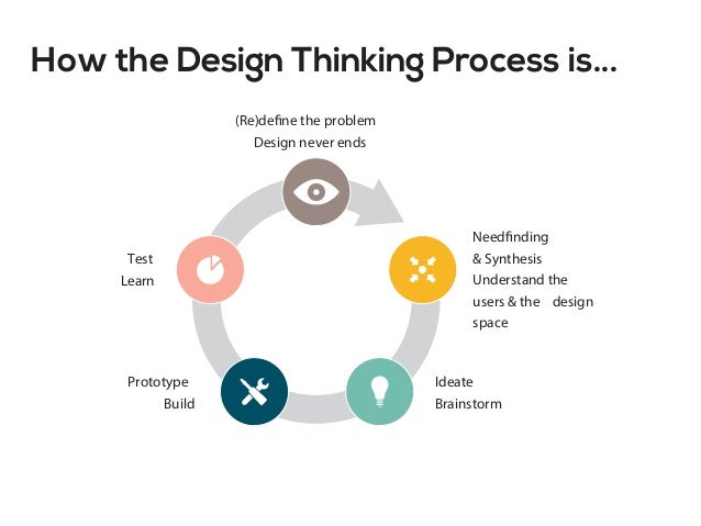 Designerly ways of knowing small