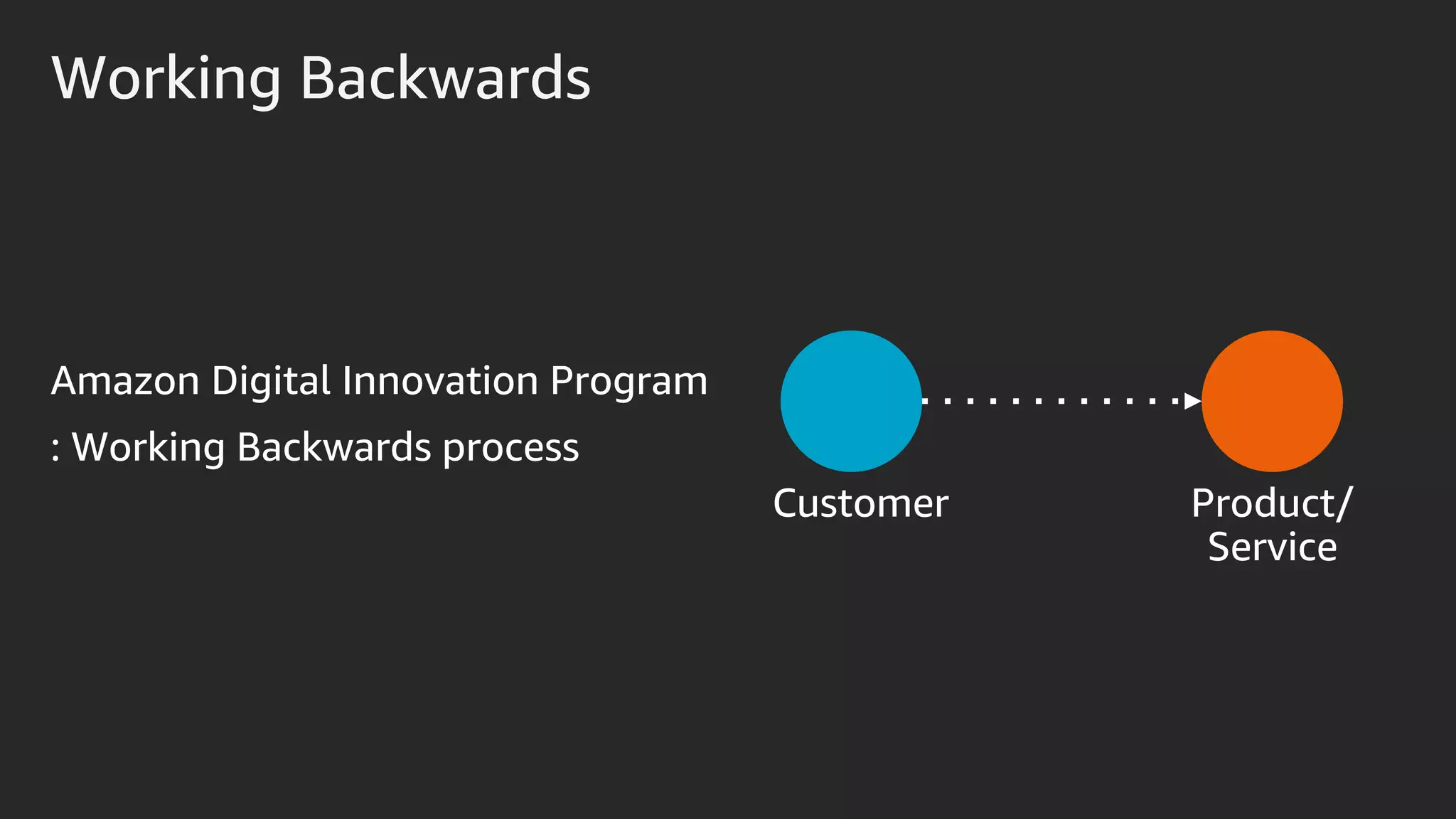 스마트 제조 Aws를 활용한 제조사의 디지털 트랜스포메이션 실현 방법 및 사례 석진호 Aws 제조업 사업개발 담당 최계현 현대건설기계 팀장 이인현 현대엠엔소프트
