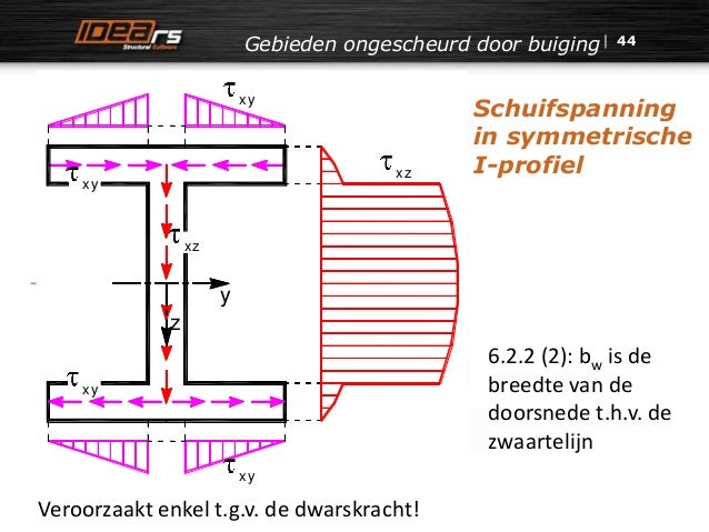 Sessie 1 EC2 Seminar - Ontwerp van Gewapende en Voorgespannen Betonco…