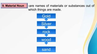Session 1 english Grammar.pptx