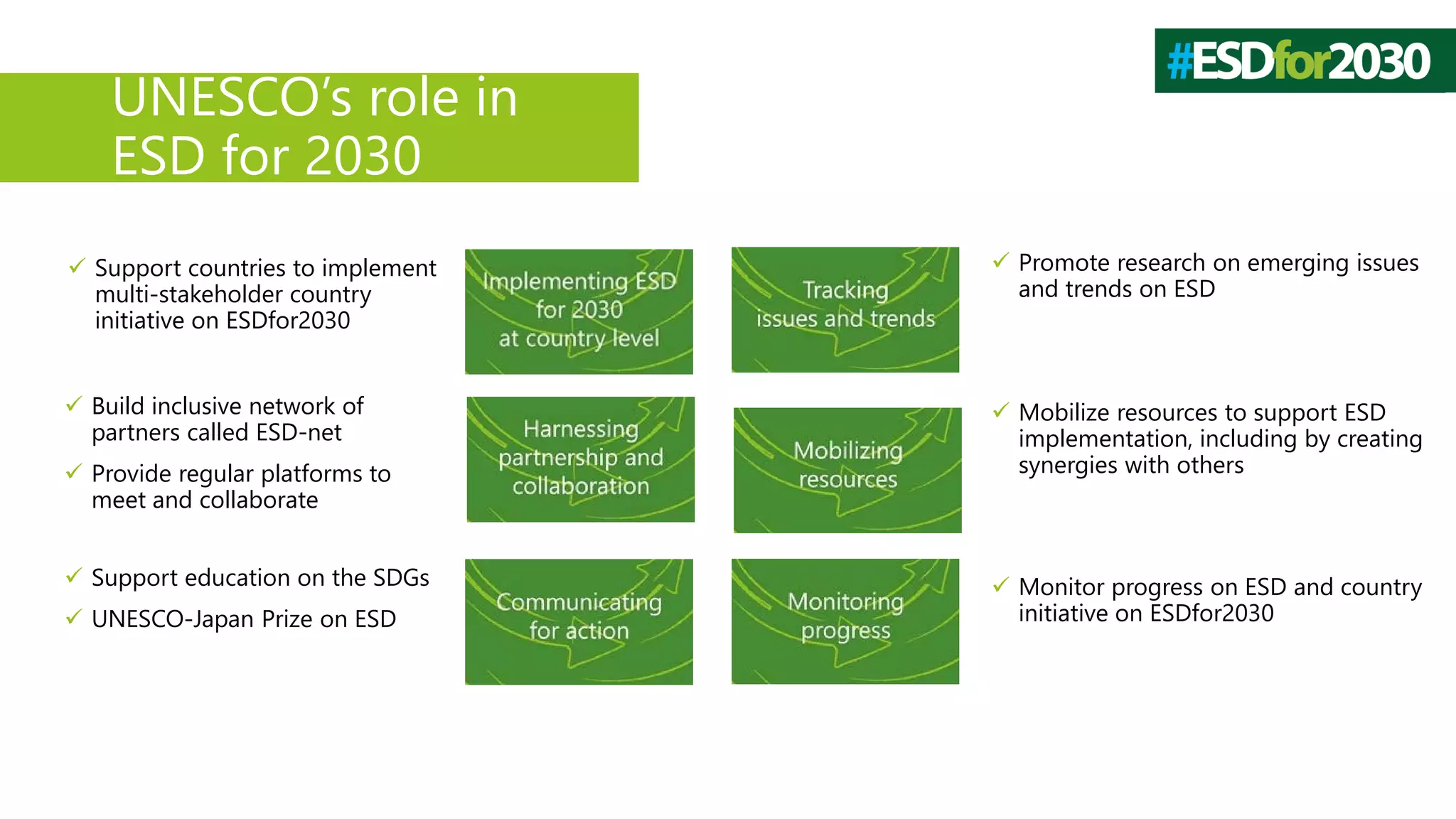 ESD for 2030: Roadmap and Examples in Asia and the Pacific | PDF