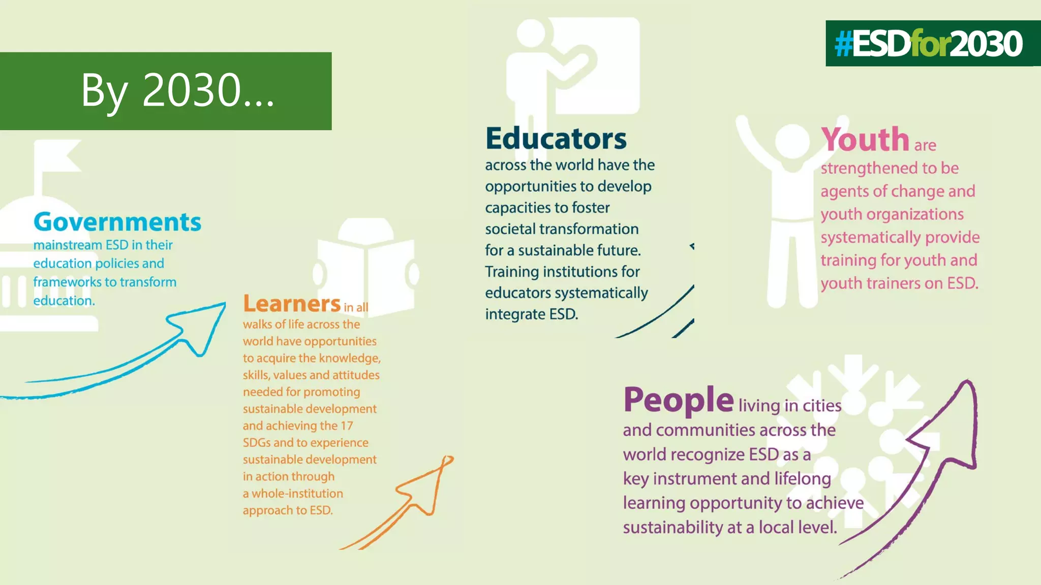 ESD for 2030: Roadmap and Examples in Asia and the Pacific | PDF