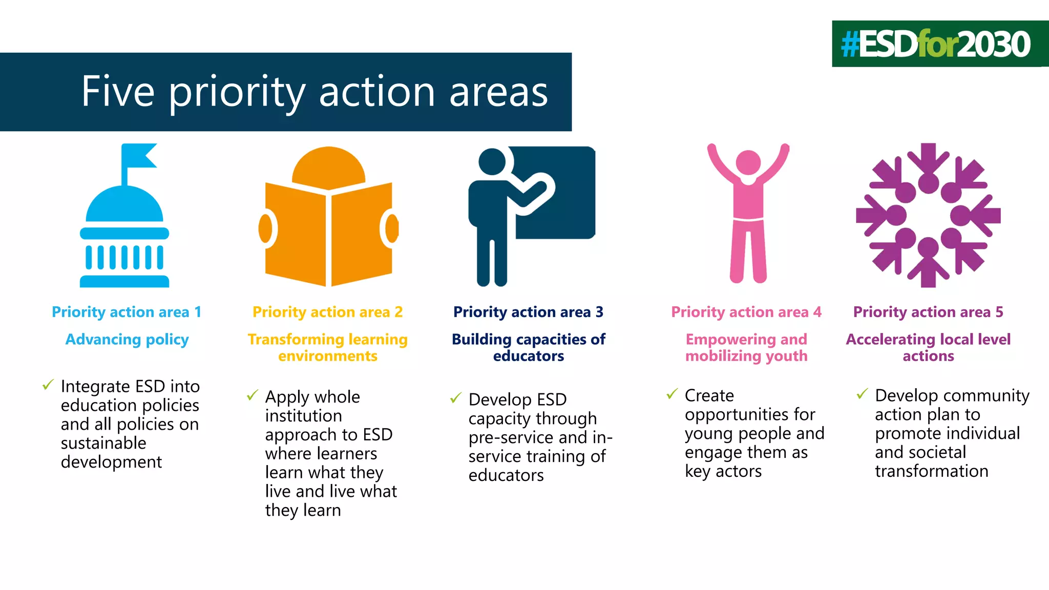 ESD for 2030: Roadmap and Examples in Asia and the Pacific | PPT