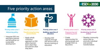 ESD for 2030: Roadmap and Examples in Asia and the Pacific | PDF