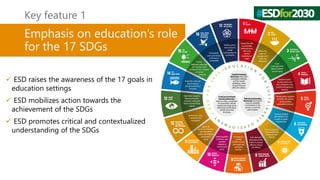 ESD for 2030: Roadmap and Examples in Asia and the Pacific | PDF