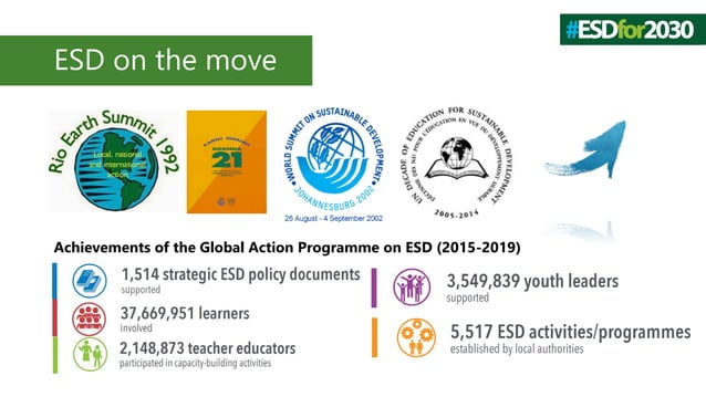 ESD for 2030: Roadmap and Examples in Asia and the Pacific