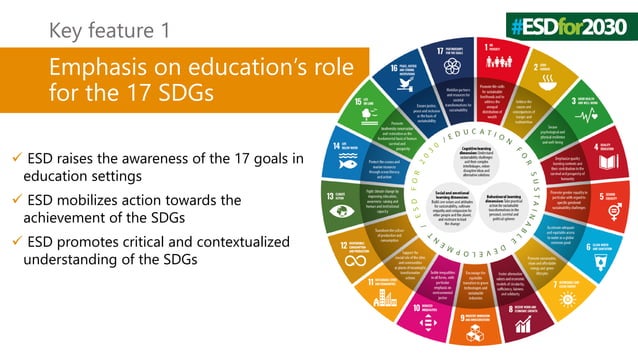 ESD for 2030: Roadmap and Examples in Asia and the Pacific