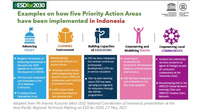 ESD for 2030: Roadmap and Examples in Asia and the Pacific