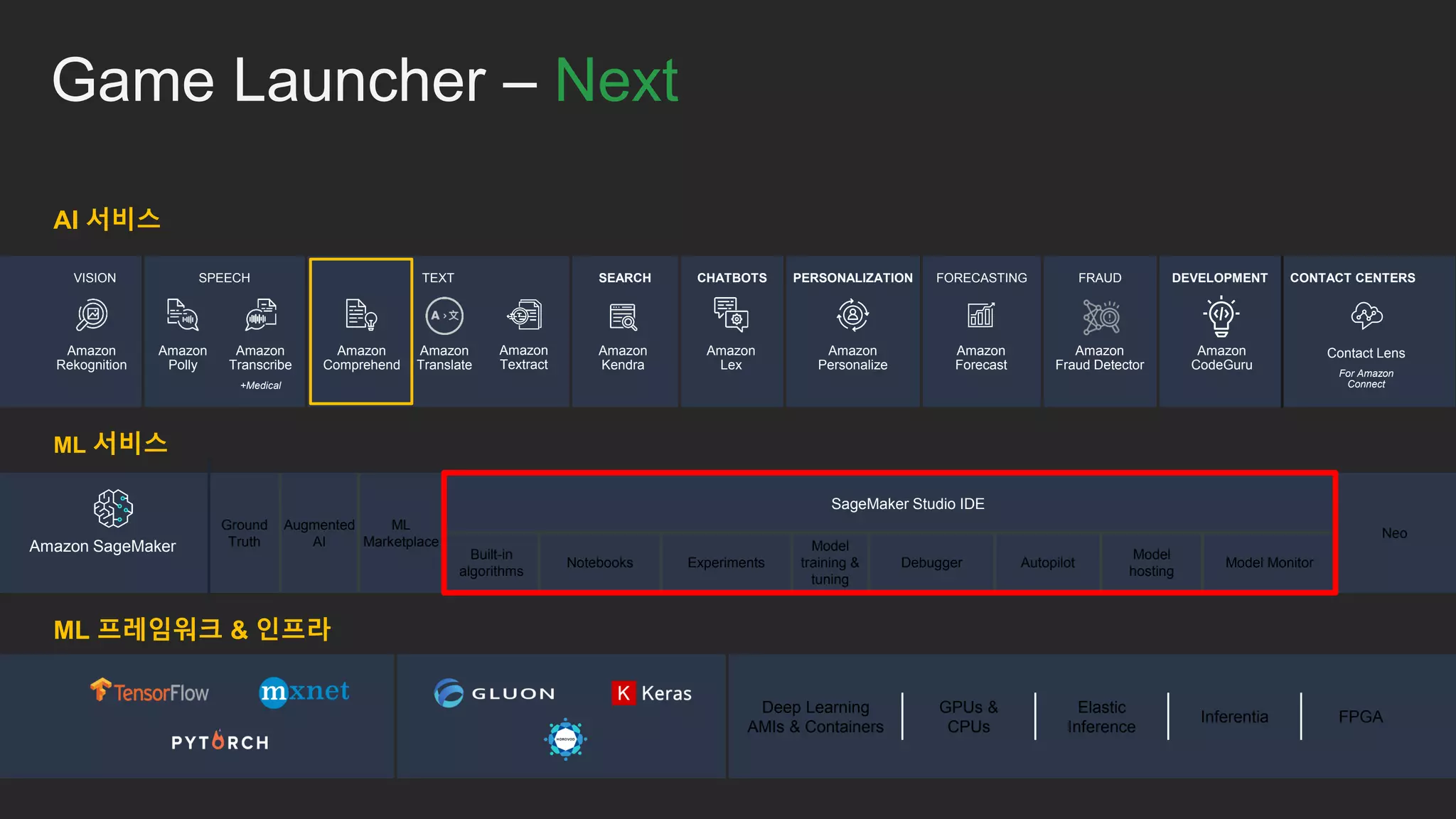 기계 학습 접목을 통한 전자 제조사의 플랫폼 사업자로의 진화 이종우 솔루션스 Aws 아키텍트 박승환 삼성전자 엔지니어
