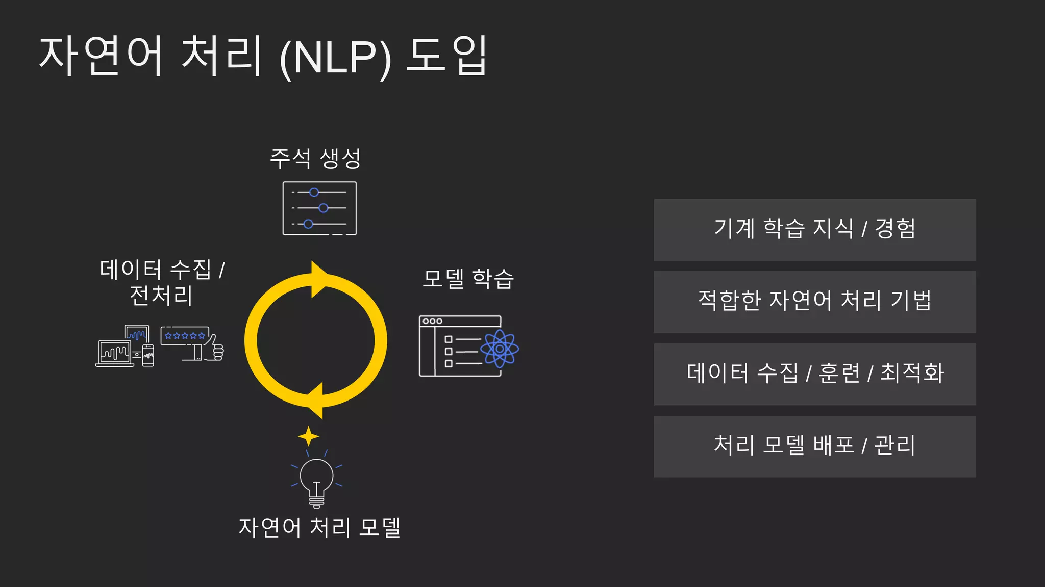 기계 학습 접목을 통한 전자 제조사의 플랫폼 사업자로의 진화 이종우 솔루션스 Aws 아키텍트 박승환 삼성전자 엔지니어