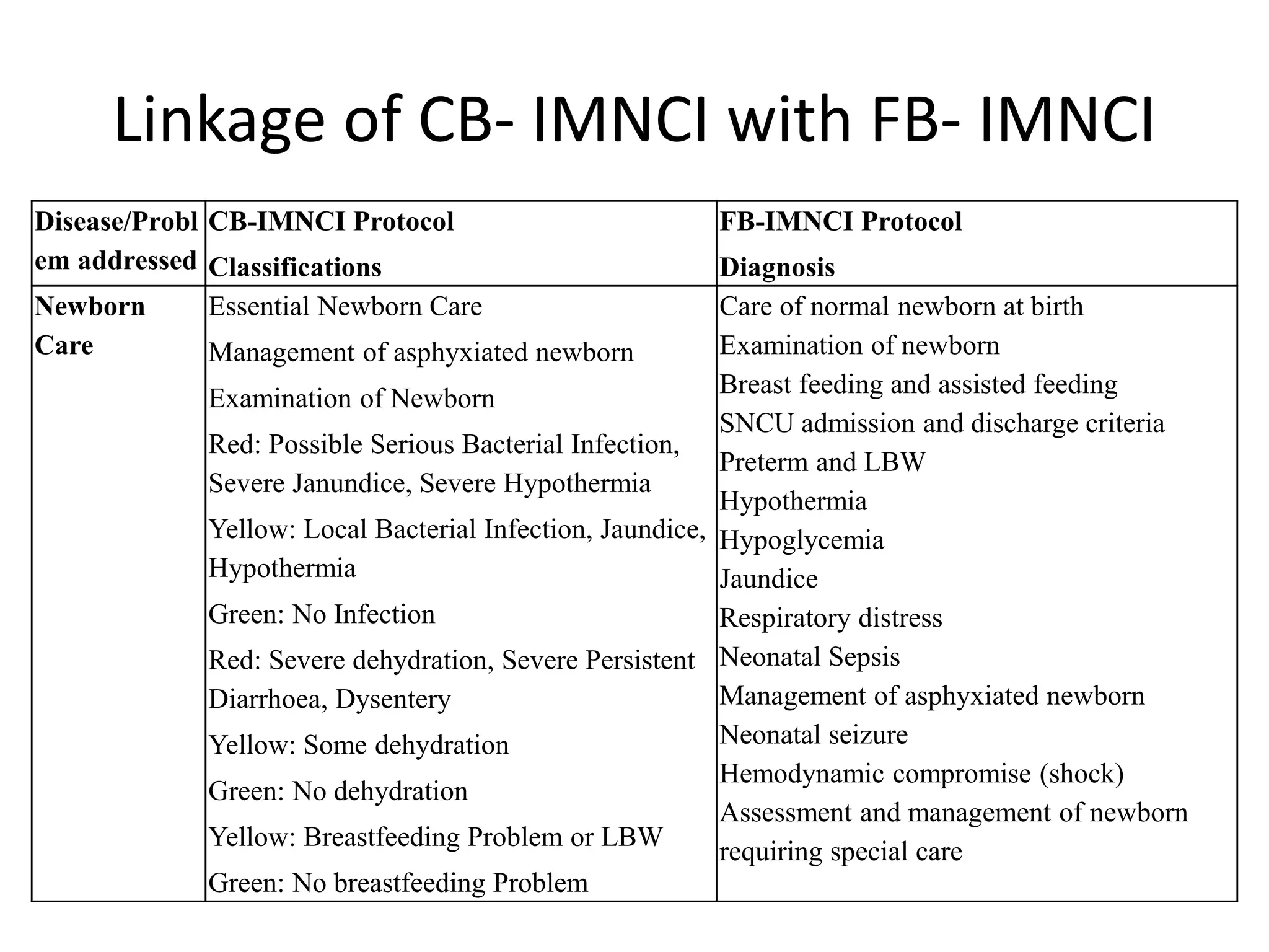 Session 1 FBIMNCI.pptx