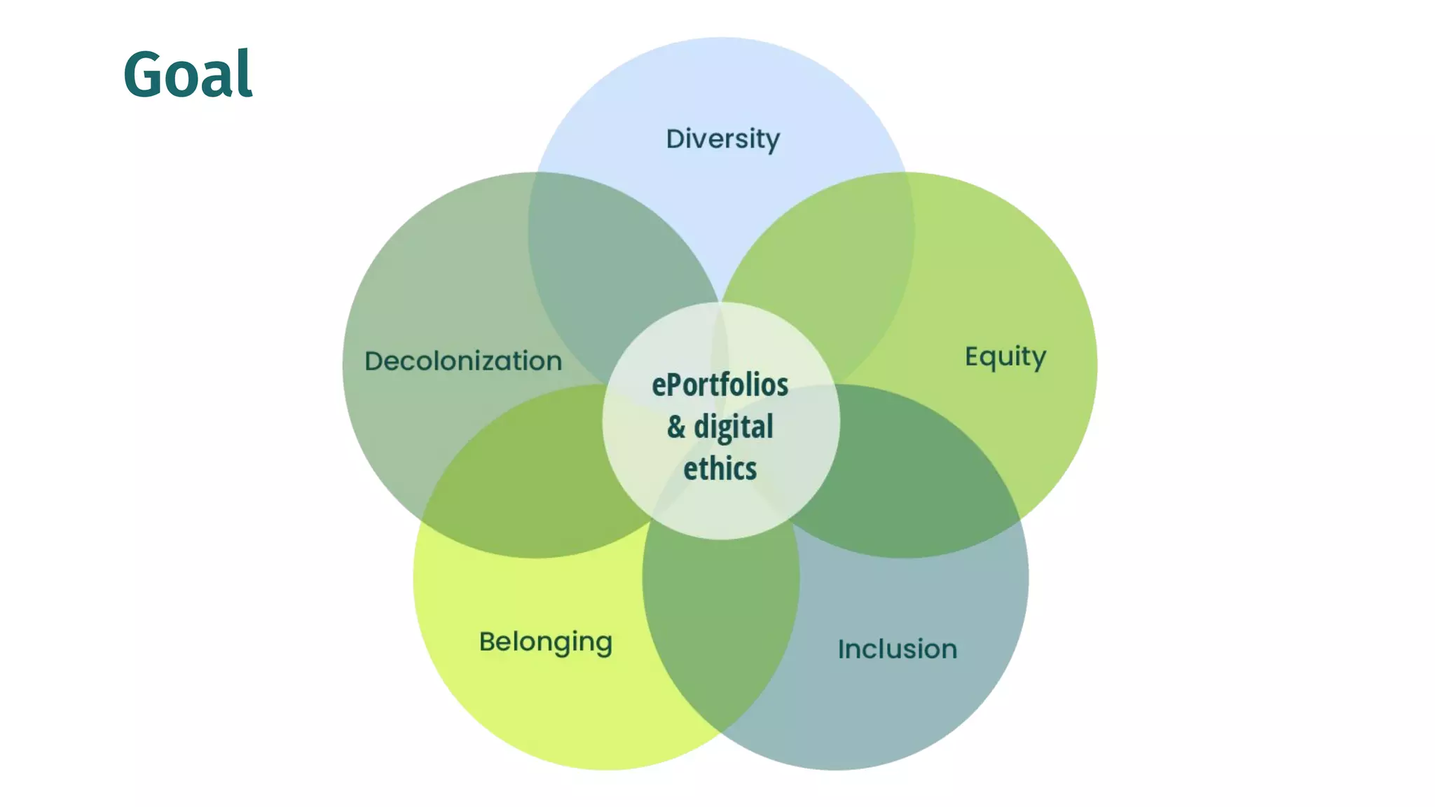 Eportfolios through the lenses of diversity, equity, inclusion ...