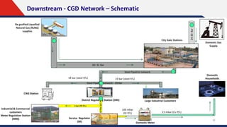 Gas Supply Chain and Upstream.pdf