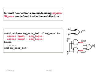 hardware description language power point presentation | PPTX