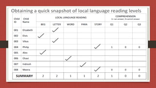 Session 1 How-to-Assess-Reading-Levels-of-Learner.pptx