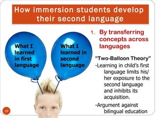 Session 1 How does my child learn Japanese/Spanish/English in immersion ...